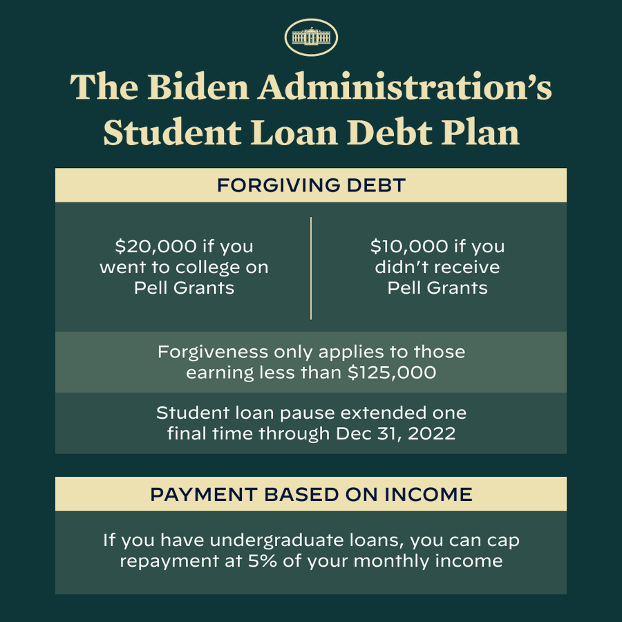 President Biden: »…my Administration is announcing a plan to give ...