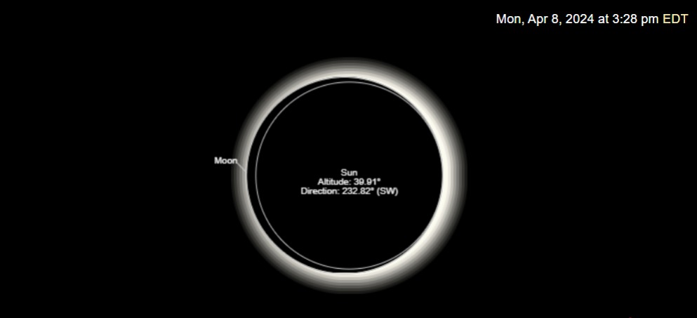 Éclipse Solaire Totale à Montréal : Un rendez-vous astronomique ...