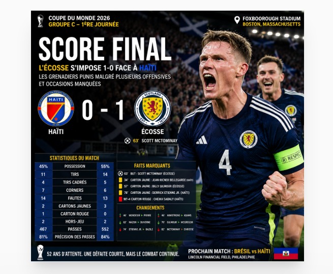 Mondial 2026 — Groupe C : l’Ecosse bat Haïti 1-0, les Grenadiers punis ...